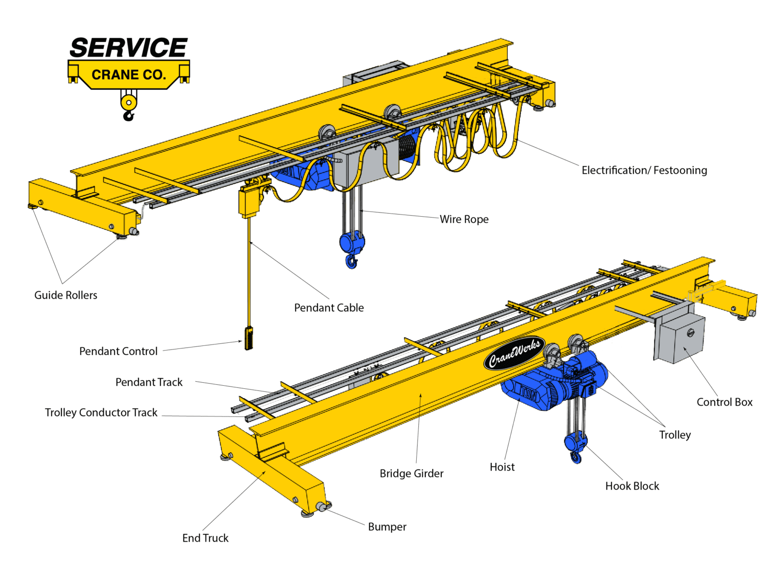 Crane Components - Service Crane Company