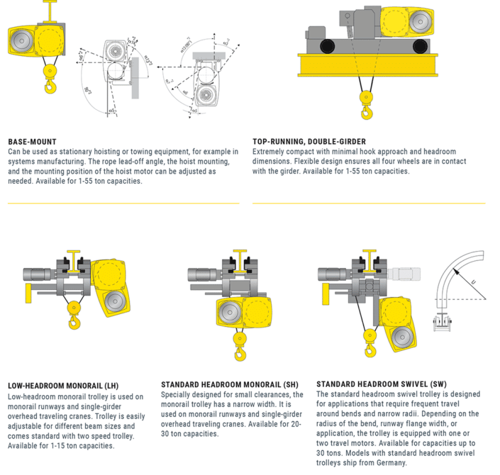 Yale YK Electric Wire Rope Hoist - Service Crane Company