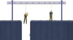 Tether Track™ Rigid Rail Fall Arrest System - Service Crane Company